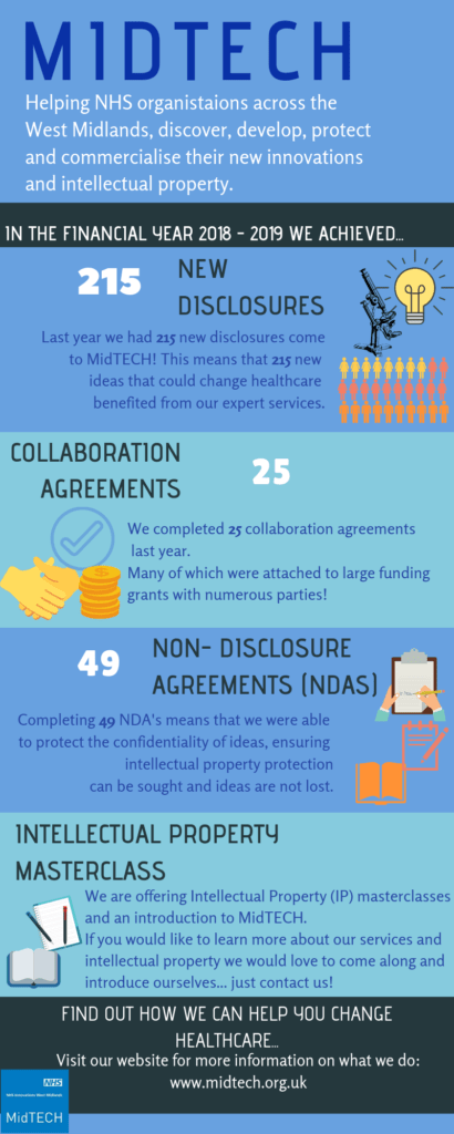 Find out what we achieved last financial year... - MidTech