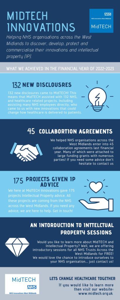 MidTECH 2023 Newsletter - MidTech